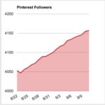 Pinterest Tools: The Ultimate List by activities (including free tools)